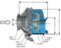 Sanitary Check Valves